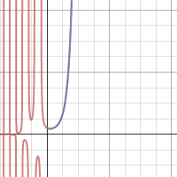 Stirling approx improvement | Desmos