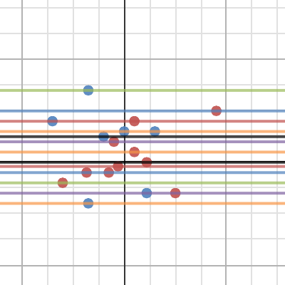 Target Practice 2| Desmos