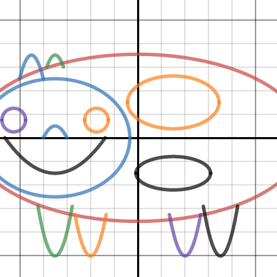Precal Dog | Desmos