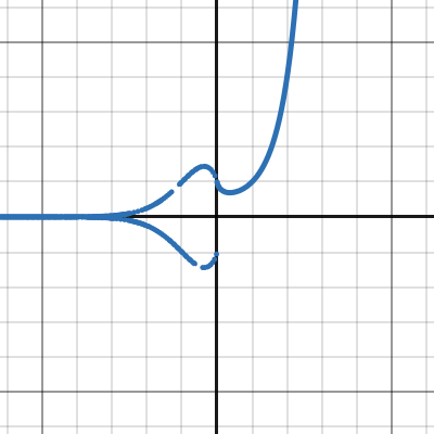 Using \mathrm and \mathbf | Desmos