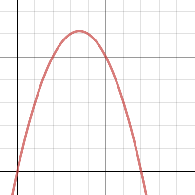 PBLA Day 19 graph 1 | Desmos