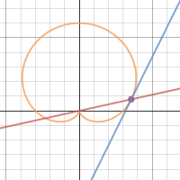 Calculus: Polar Slope Angle | Desmos