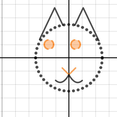 Cat Face | Desmos