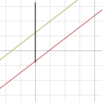Lagrange Error Bound Visual | Desmos