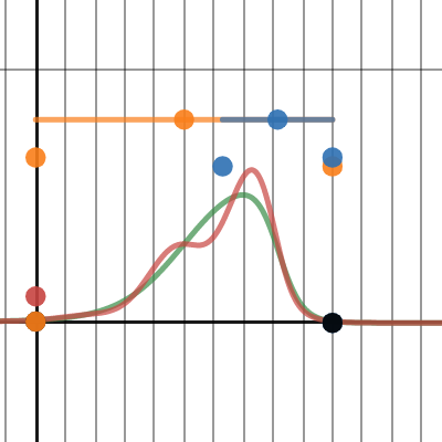 2020-08 Easing Relative Sine | Desmos