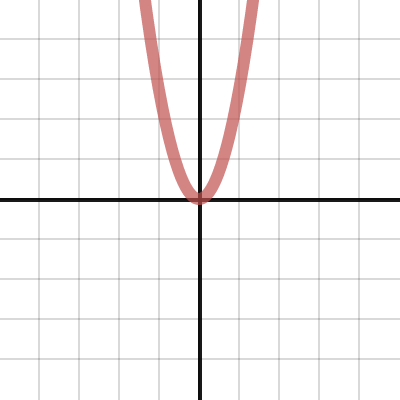 Horiztonal Shrink | Desmos