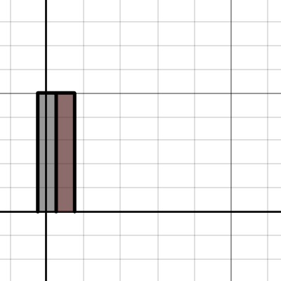 tumblr graph | Desmos