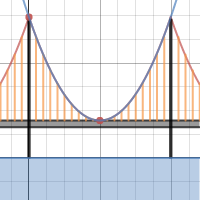 App 4.3 Suspension Bridge | Desmos