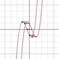 Horizontal shifts of k (multiple points) | Desmos