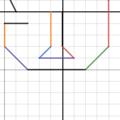 Desmos project number 1 | Desmos