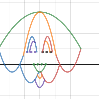 Dog face | Desmos