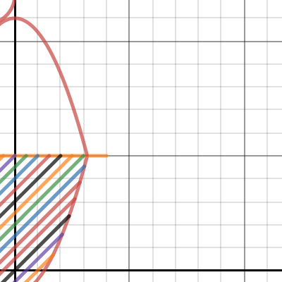 ice cream cone | Desmos