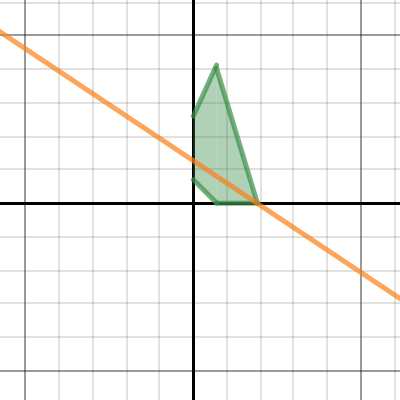 Linear programming with desmos | Desmos