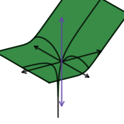 Complex Keller function | Desmos