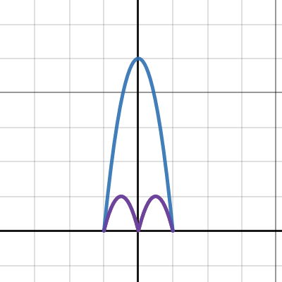 Test | Desmos