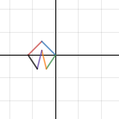 fortune cookie | Desmos