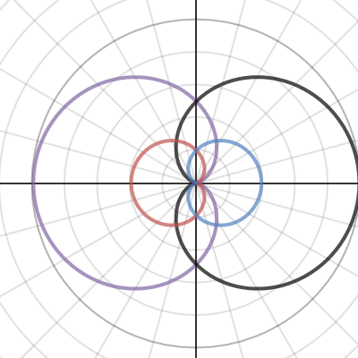 Polar Curves TWO | Desmos