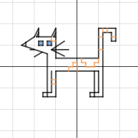 Here kitty kitty!| Desmos