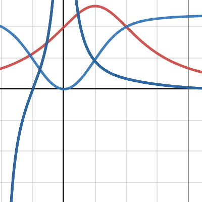 estimation | Desmos