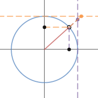 Trigonometry: Unit Circle | Desmos