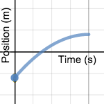 Buggy Sim Blended with Graph | Desmos