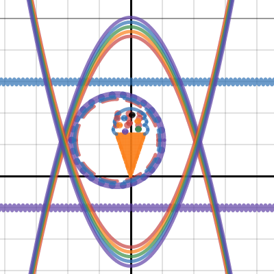 ice-cream cone | Desmos