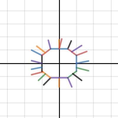 Sun t-shirt design | Desmos