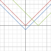 PreCalculus pg.48 #7 | Desmos