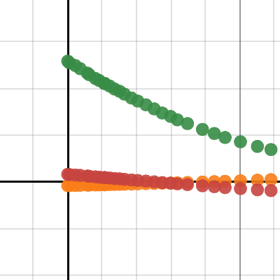 Water Bottle Data 10/12 | Desmos