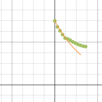 Exponential Functions| Desmos