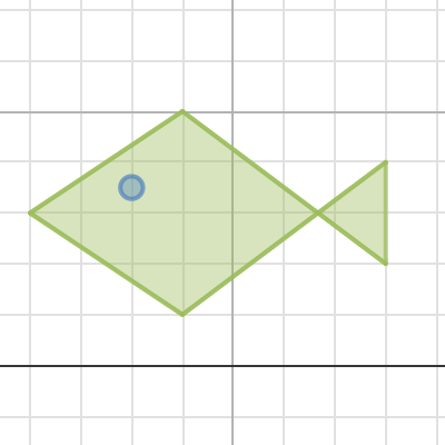 The Fish | Desmos