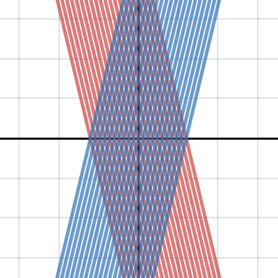 2c | Desmos