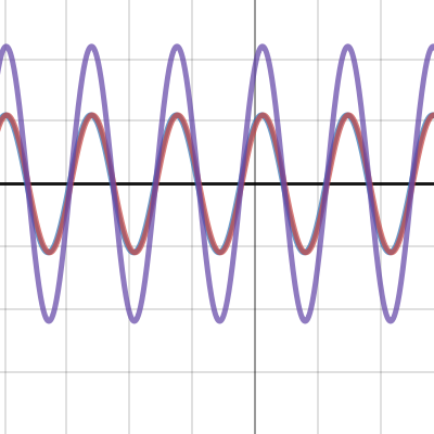 Standing Wave Formation | Desmos