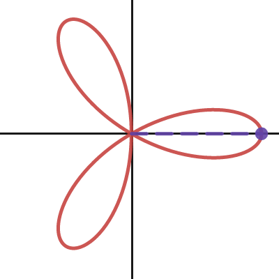 Polar Rose Graph with Area | Desmos