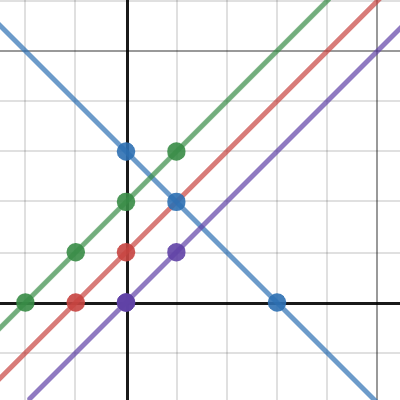 Lines EX: Full display | Desmos