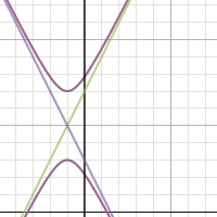 Ellipse Graph | Desmos