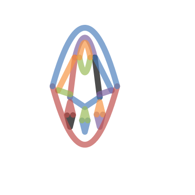 Algebra 2 Performance Task| Desmos