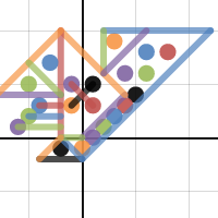 dots | Desmos