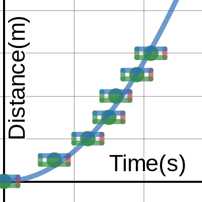1L - 6th Lab Constant Acceleration for Texting and Driving Require Labeling the Axis | Desmos