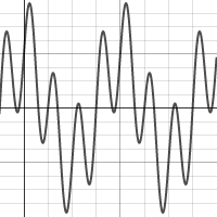 Maths B Section B Question 1 | Desmos