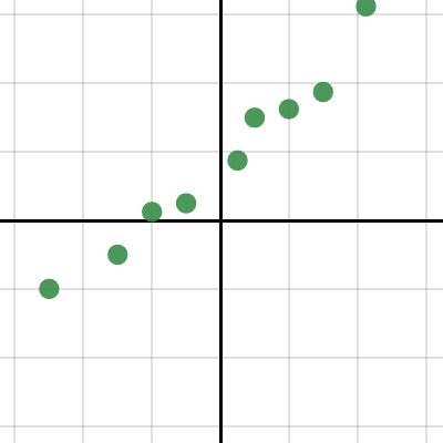 Data Set #3 | Desmos