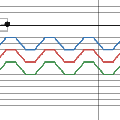 Squine wave | Desmos