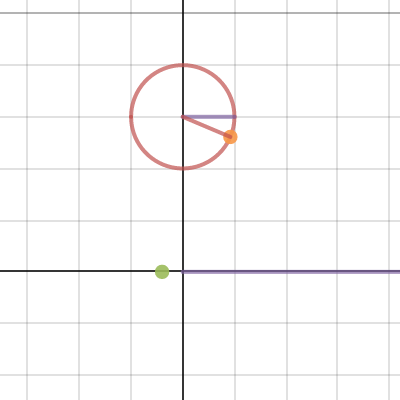 Unit Circle | Desmos