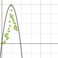 Math Internal Assessment (Scatter V. Sine Graph) | Desmos