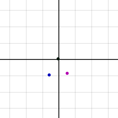 Complex exponentiation | Desmos