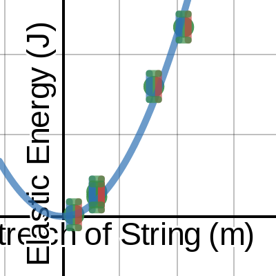 4L - Elastic Energy Lab | Desmos