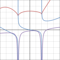 Project 2 | Desmos