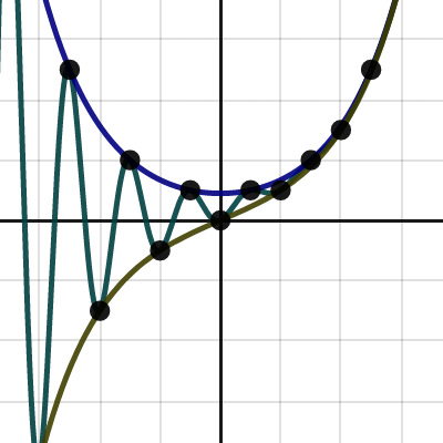 Fibonacci extension | Desmos