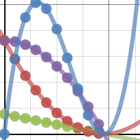 The Box Problem | Desmos
