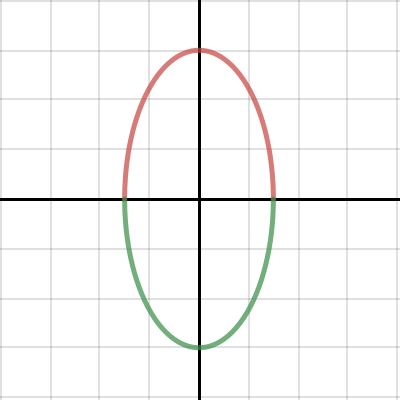 ellipse | Desmos